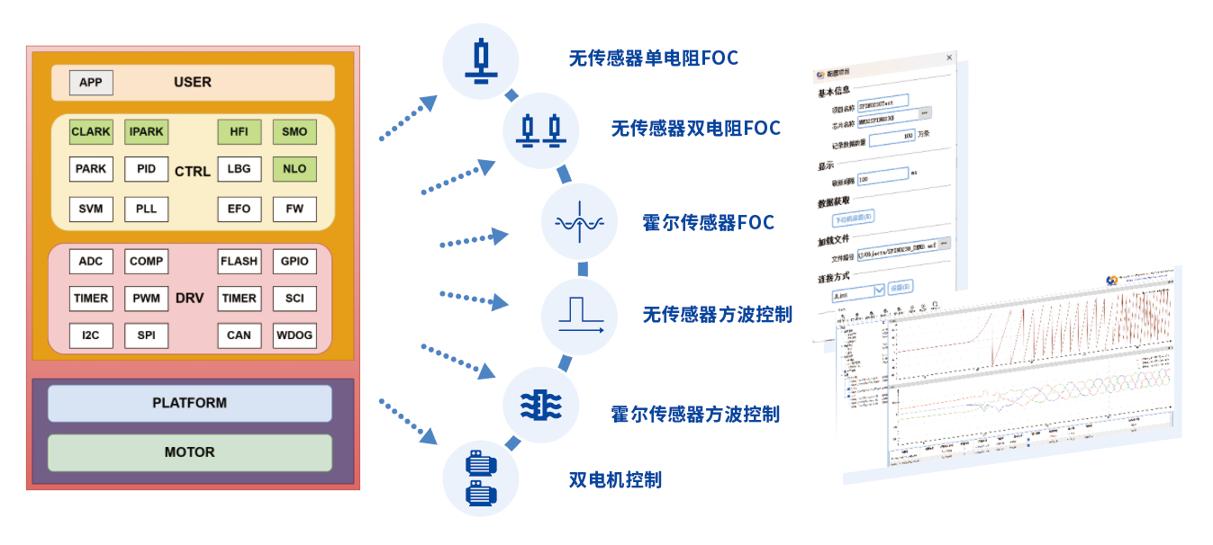 上海灵动微电子股份有限公司