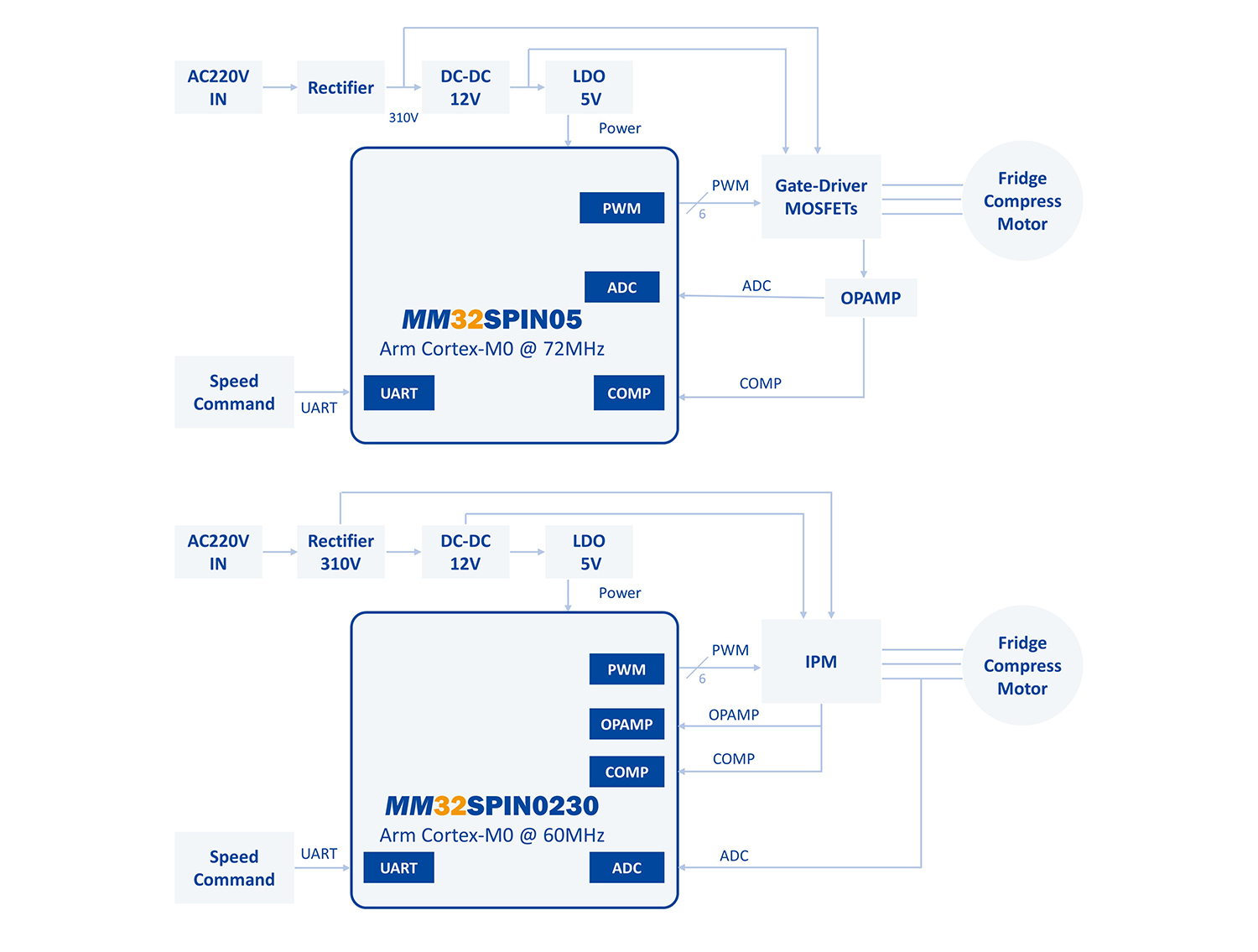 上海灵动微电子股份有限公司